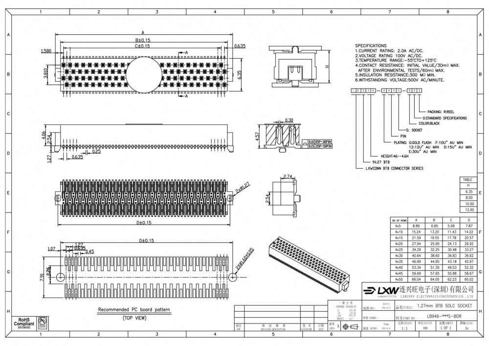 LB992-F100P-B0R technical document page 2