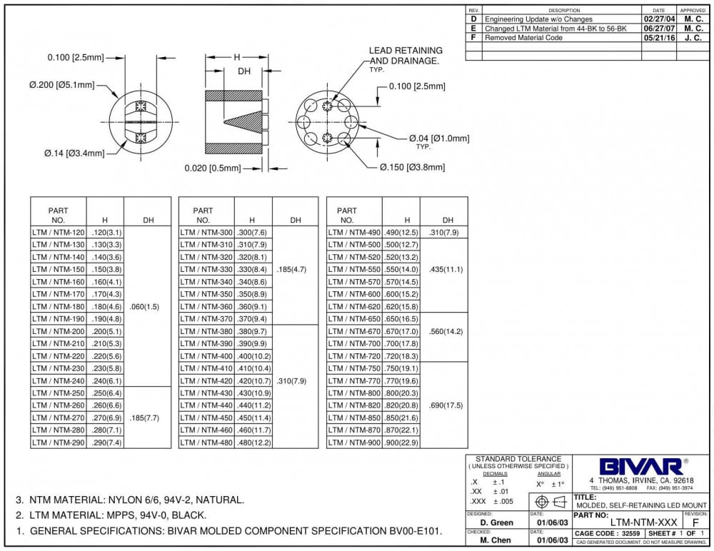 BIVAR LTM-410 technical document