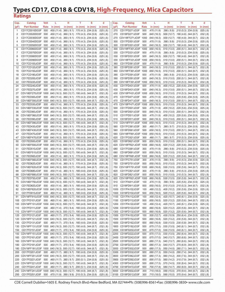 CD17 high-frequency capacitor technical document, page image 2