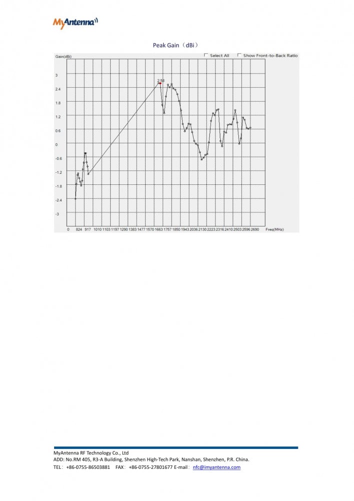AECW011 datasheet page 3