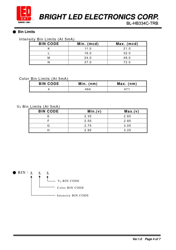BL-HB334C-TRB datasheet page 4