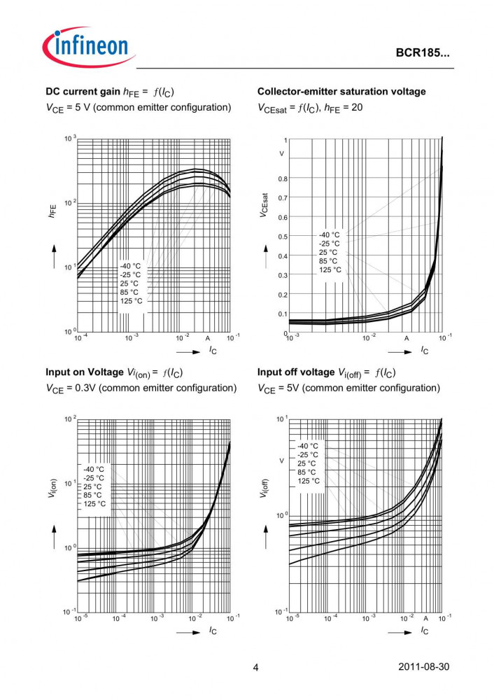 BCR185S datasheet page 4