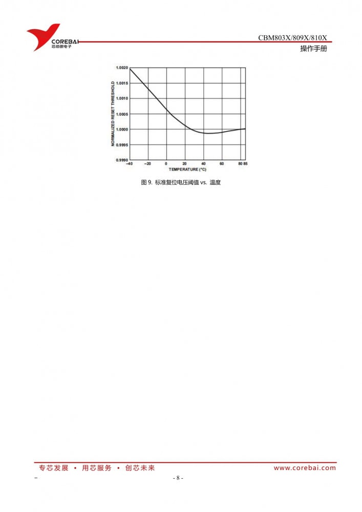 CBM809JST3 datasheet page 8