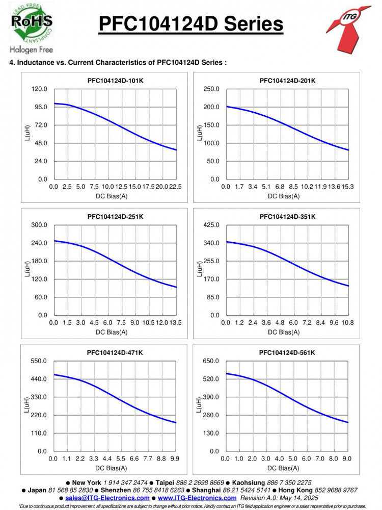 PFC104124D product document, page 3