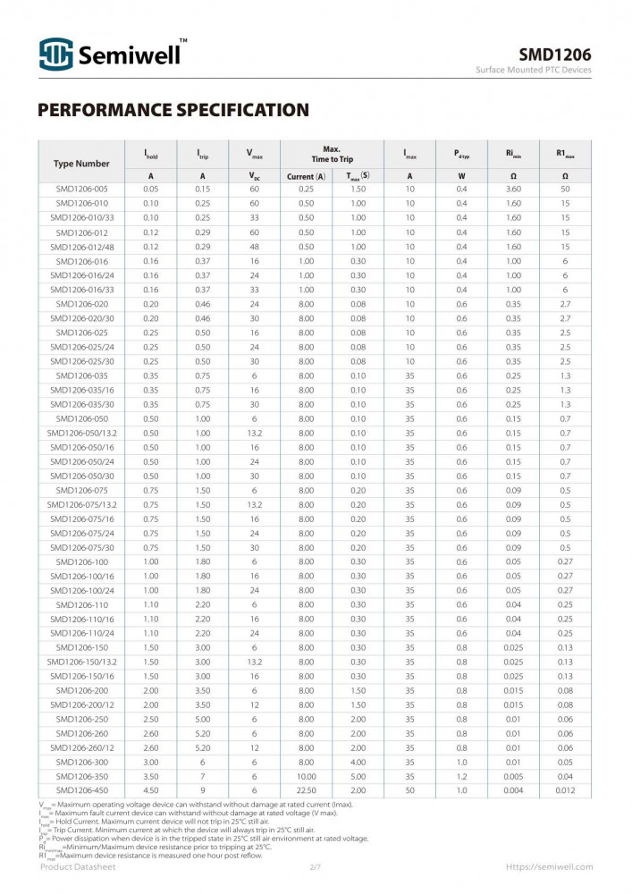 SMD1206-012 datasheet page 2