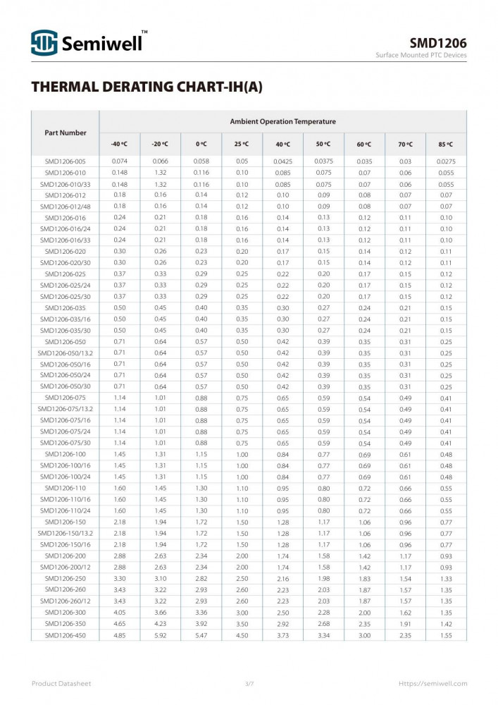 SMD1206-012 datasheet page 3