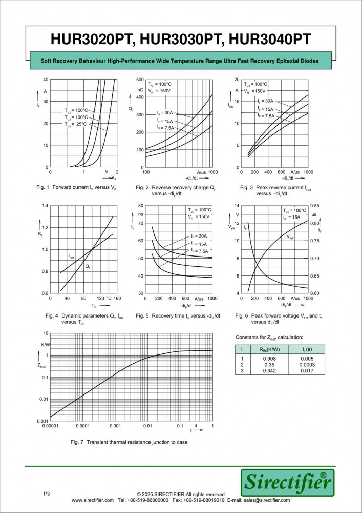 HUR3040PT datasheet page 3