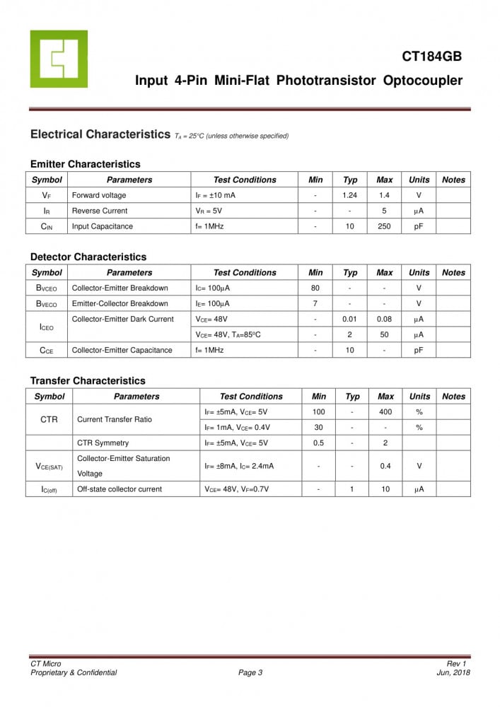 CT184GB(T1) datasheet page 3