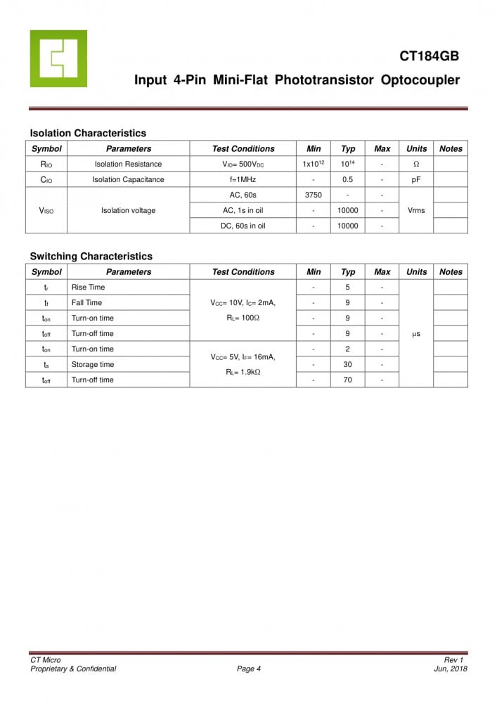 CT184GB(T1) datasheet page 4