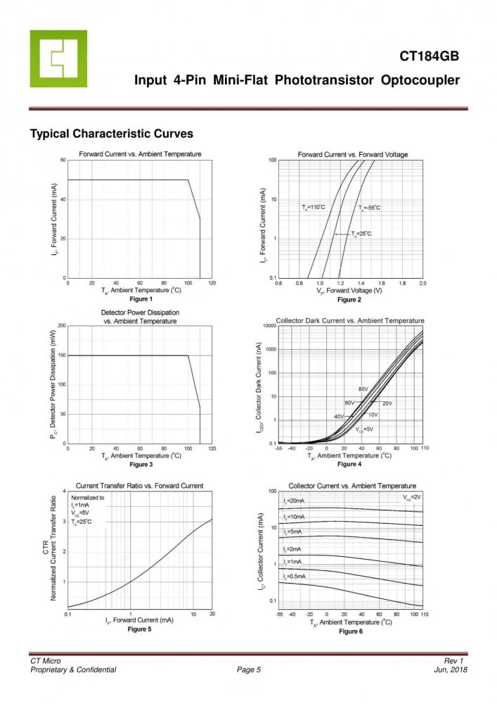 CT184GB(T1) datasheet page 5