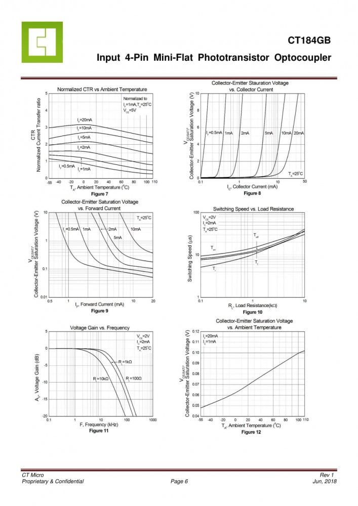 CT184GB(T1) datasheet page 6