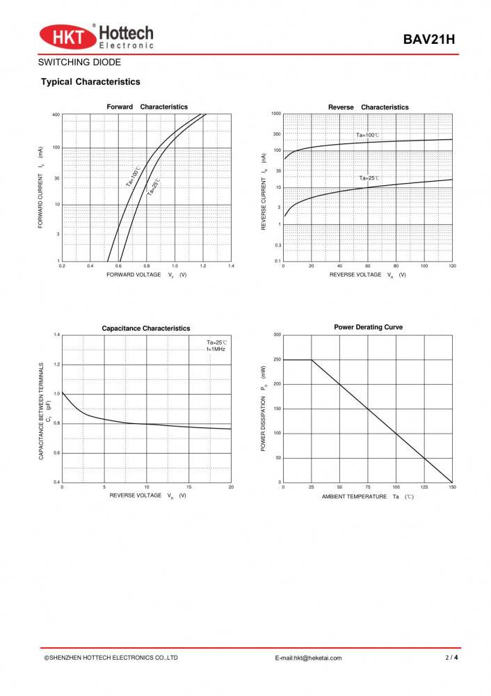 BAS21H datasheet page 2