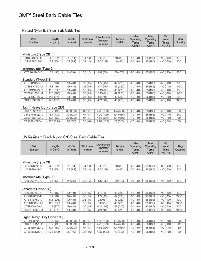 3M Steel Barb Cable Ties technical document page 2