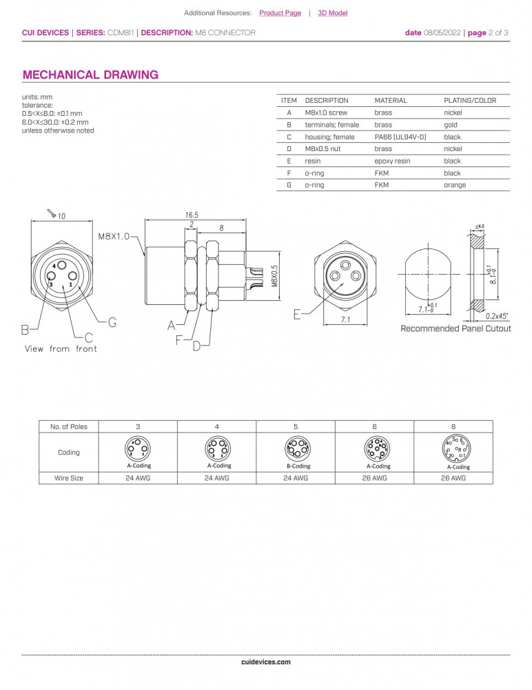 CDM811-08A-FT-R805-67 datasheet page 2