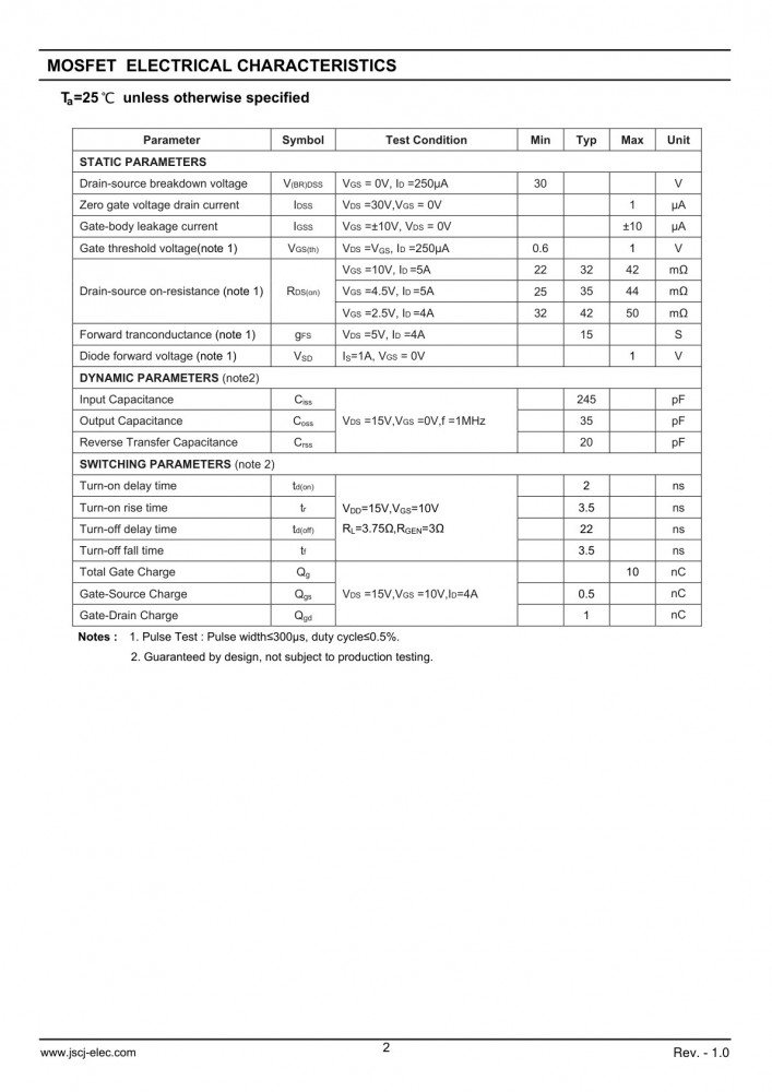 CJM3005 datasheet page 2