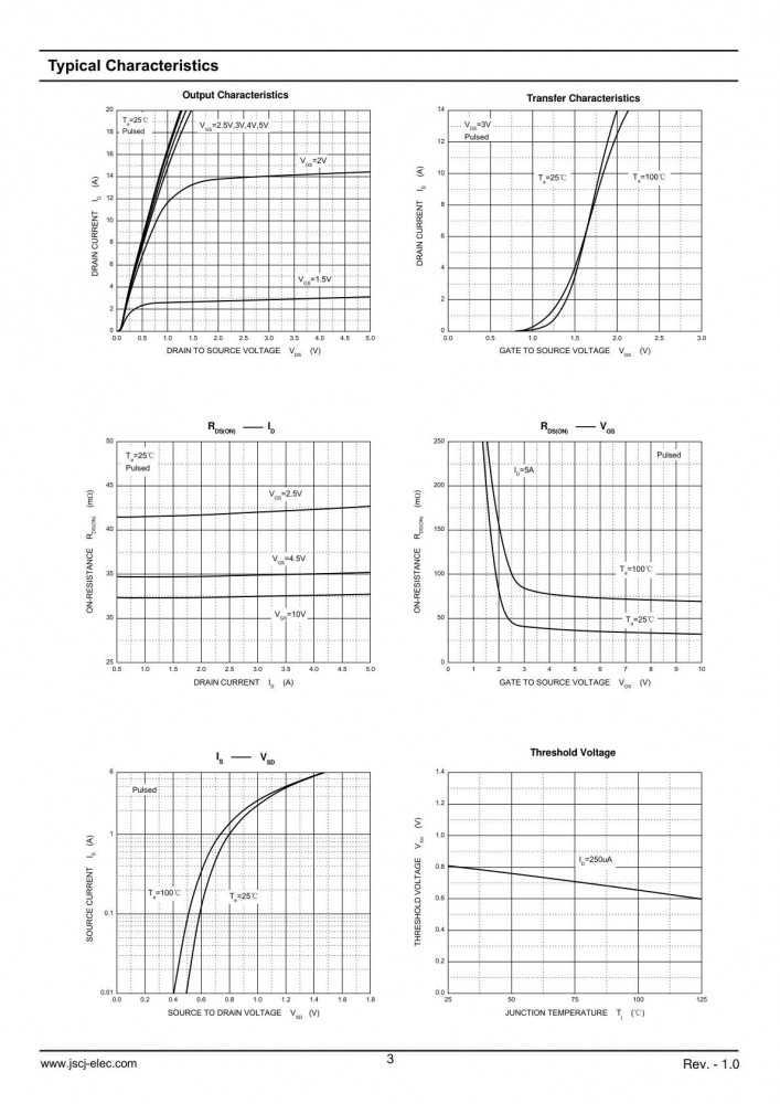 CJM3005 datasheet page 3