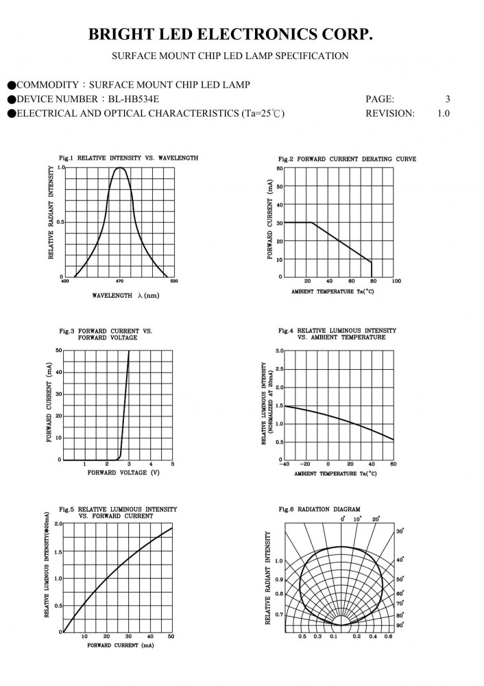 BL-HB534E-TRB datasheet page 2