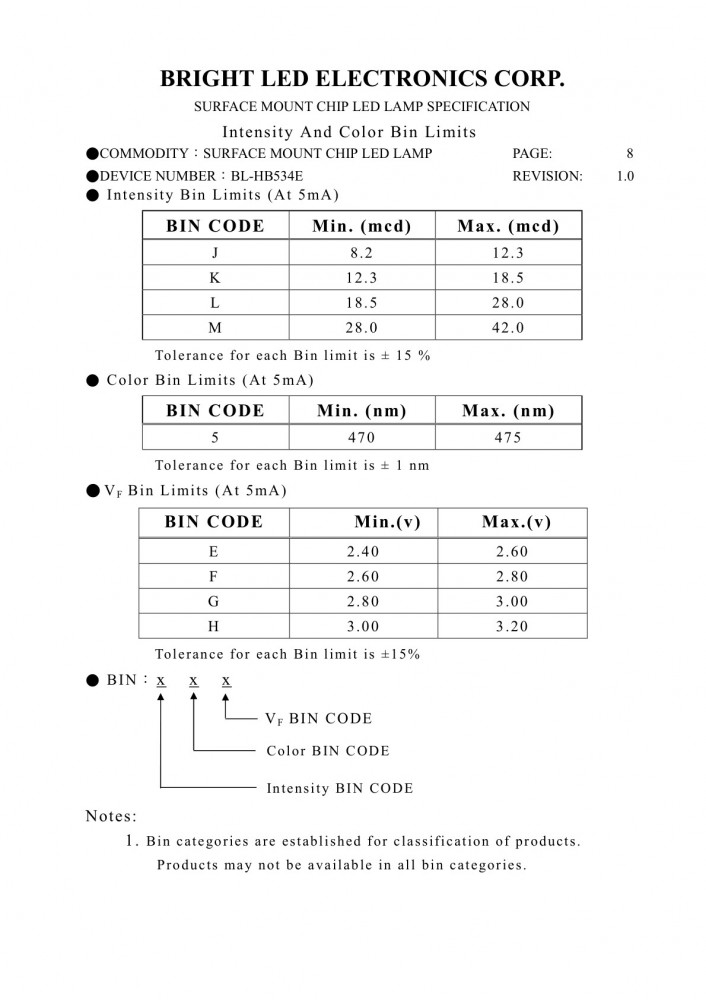 BL-HB534E-TRB datasheet page 7