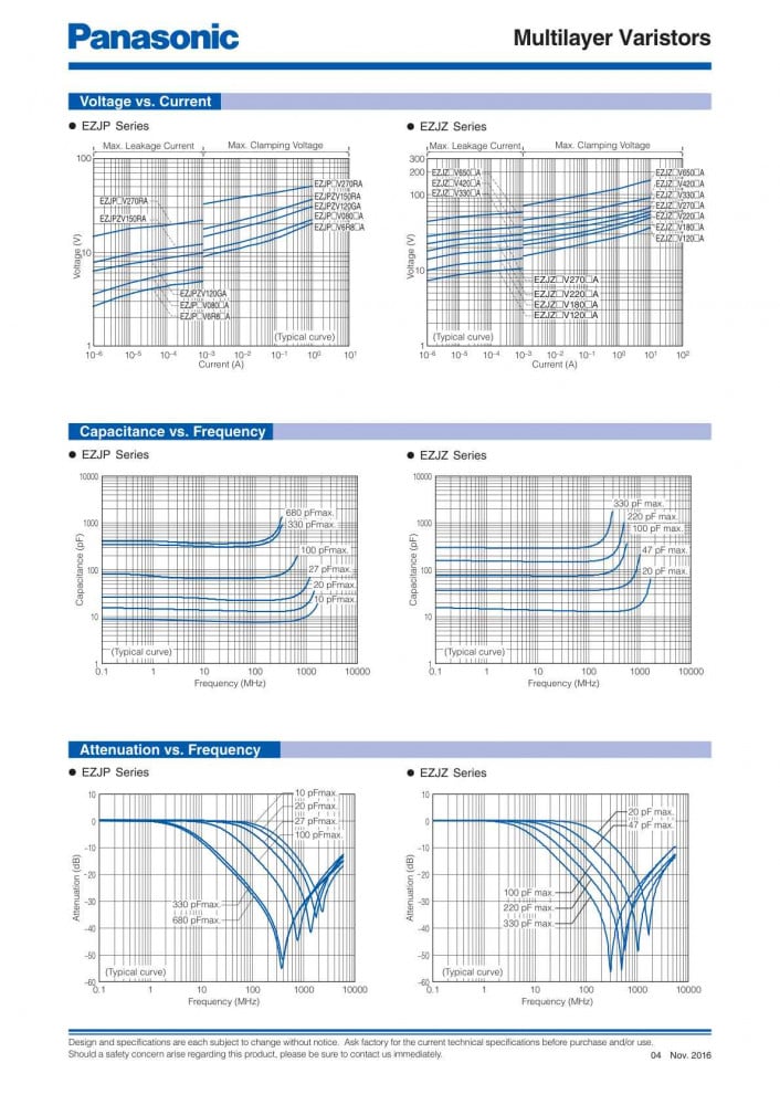 PANASONIC EZJZ0V420WA datasheet page 5