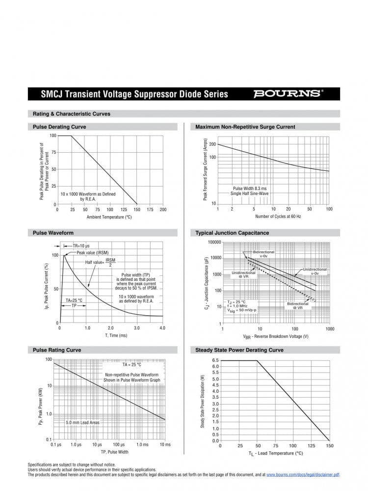 BOURNS SMCJ series datasheet page 4