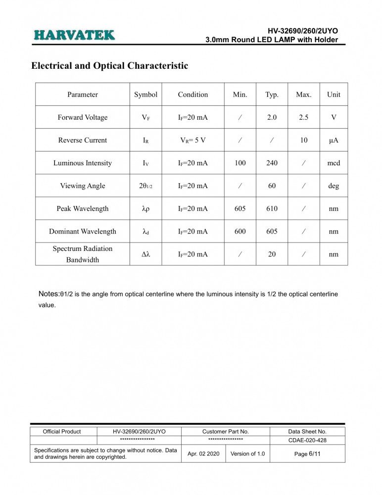 HV-32690/260/2UYO datasheet page 6