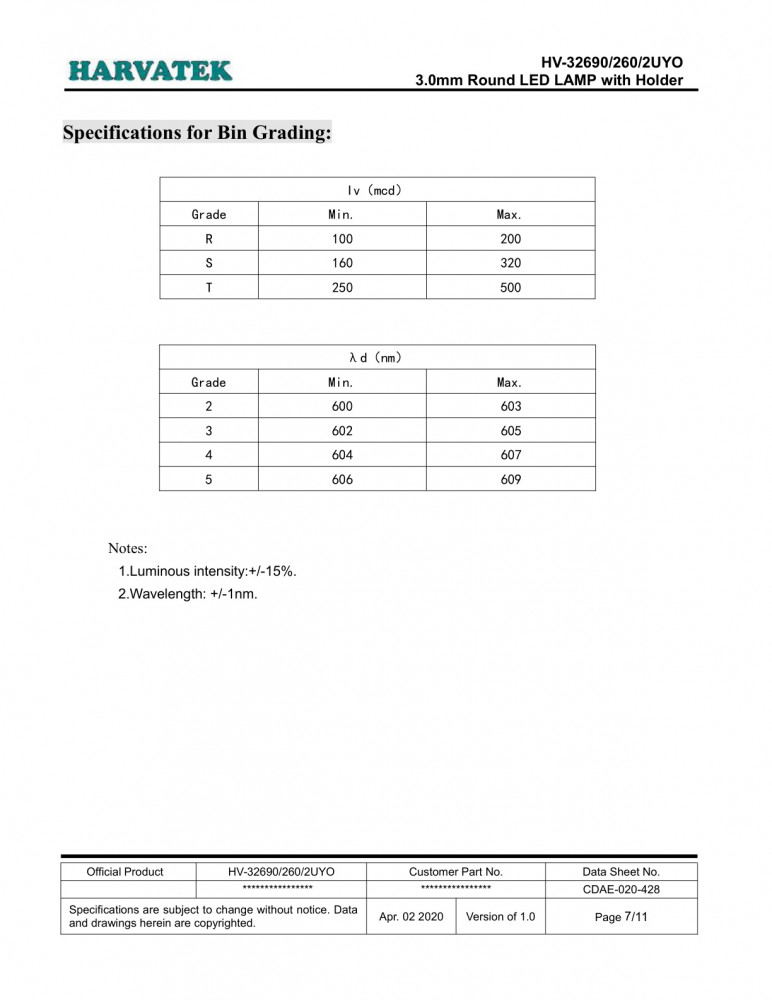 HV-32690/260/2UYO datasheet page 7