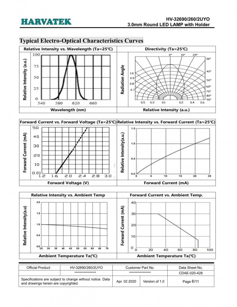 HV-32690/260/2UYO datasheet page 8
