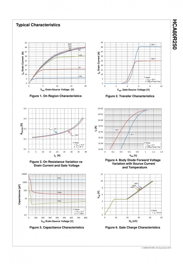 HCA80R250 datasheet page 3