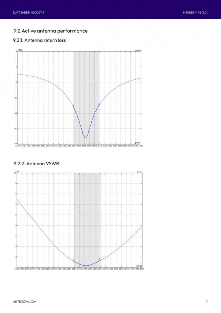 M20057-1 datasheet page 7