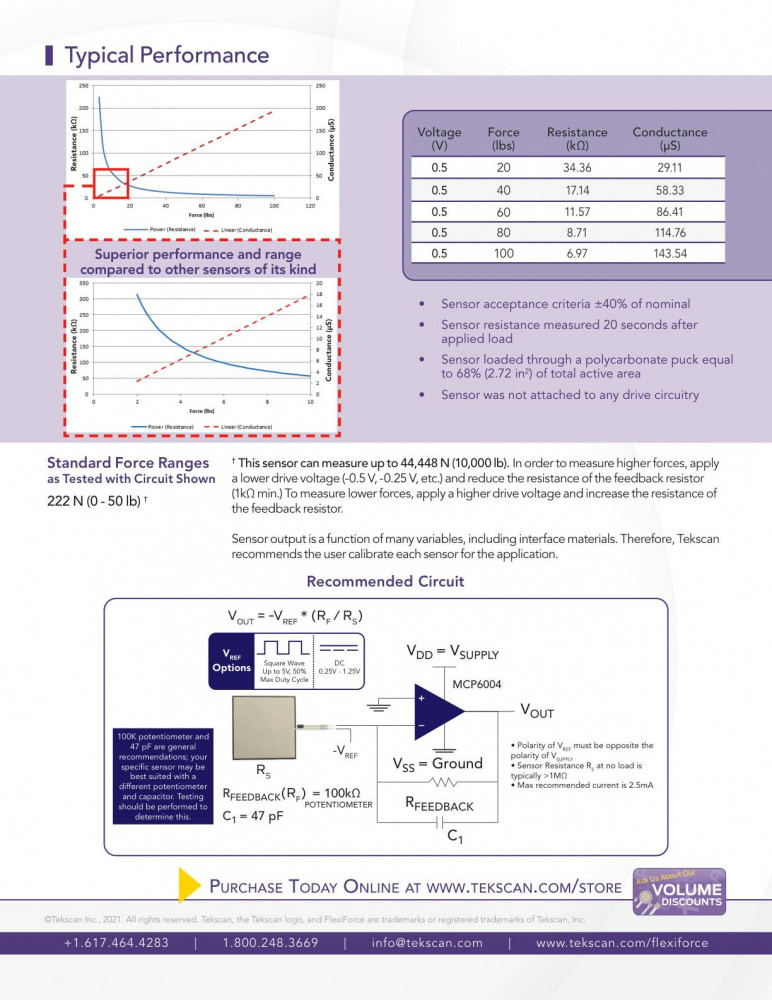 A502 product documentation, page 2