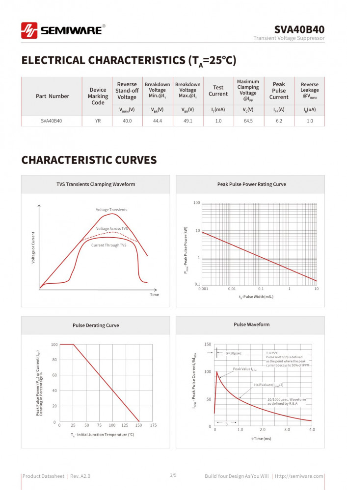 SVA40B40 datasheet page 2