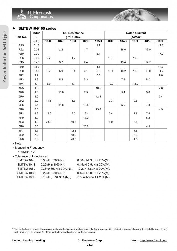 3L COILS catalogue page 3
