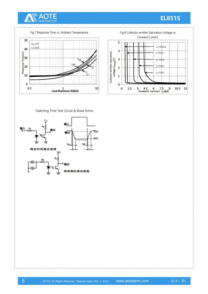 EL851S datasheet page 6