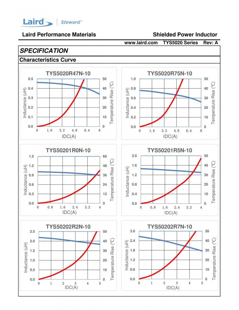 TYS5020 series datasheet page 4