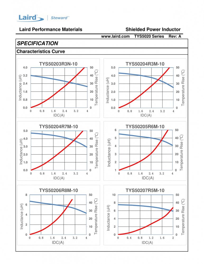 TYS5020 series datasheet page 5