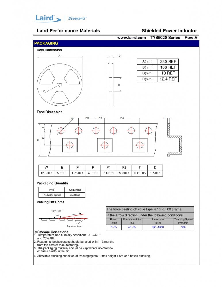TYS5020 series datasheet page 9