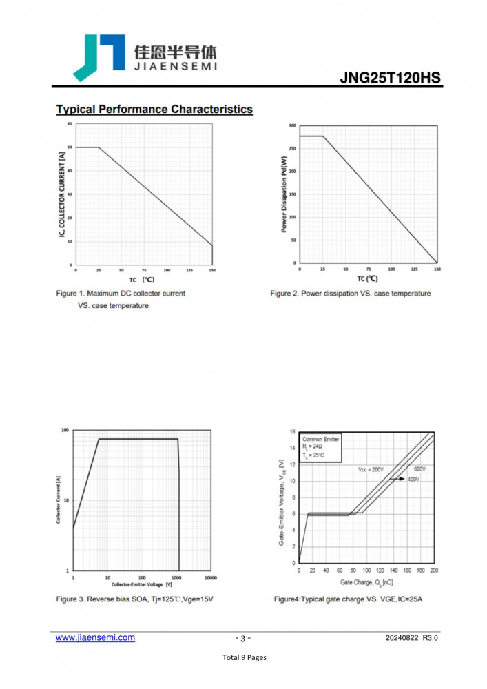 JNG25T120HS datasheet page 3