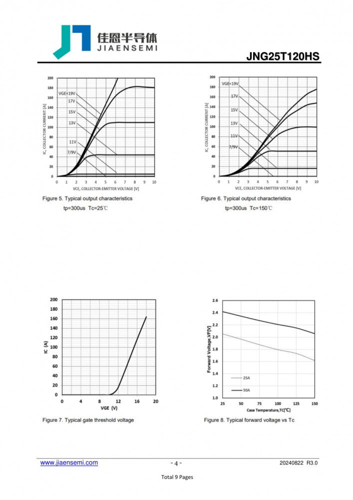 JNG25T120HS datasheet page 4