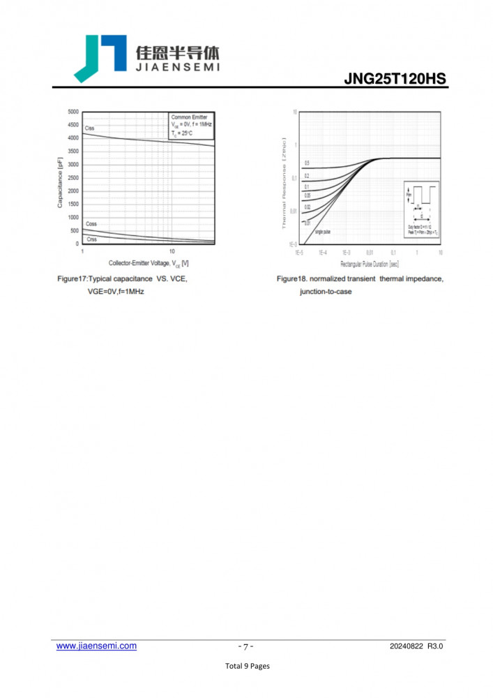 JNG25T120HS datasheet page 7