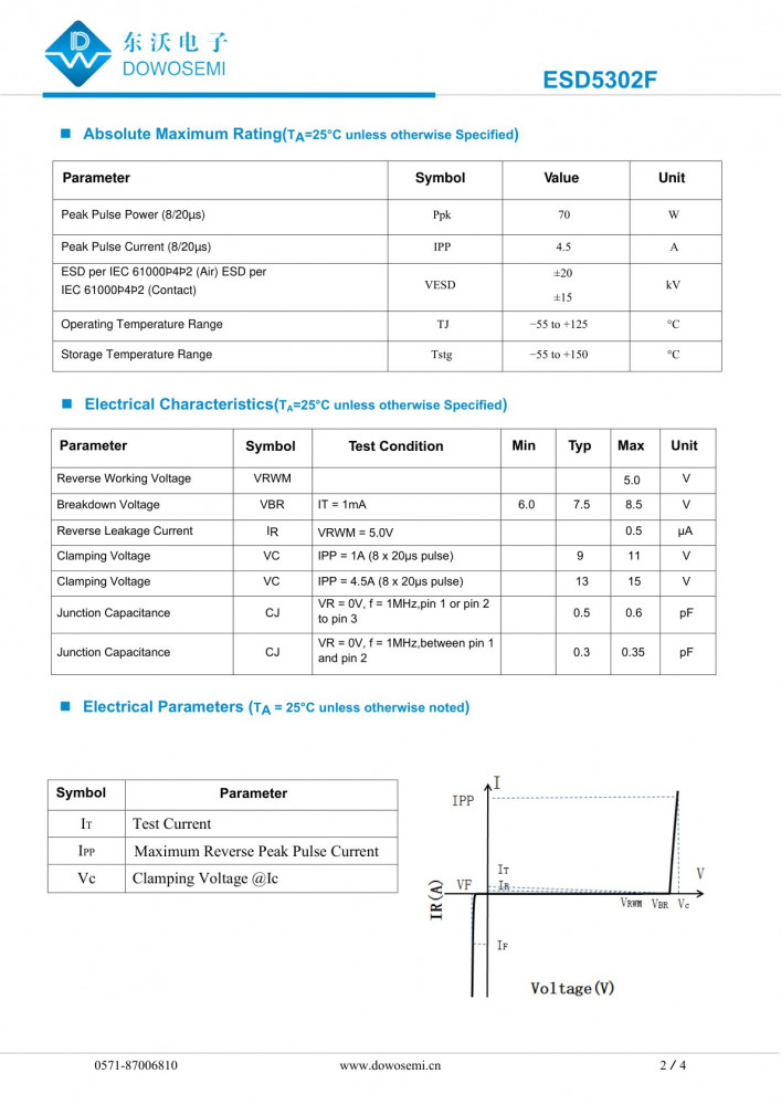 ESD5302F datasheet page 2