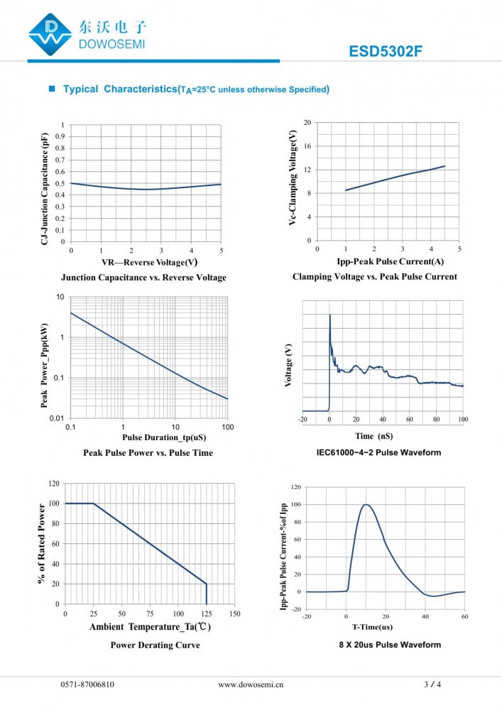 ESD5302F datasheet page 3