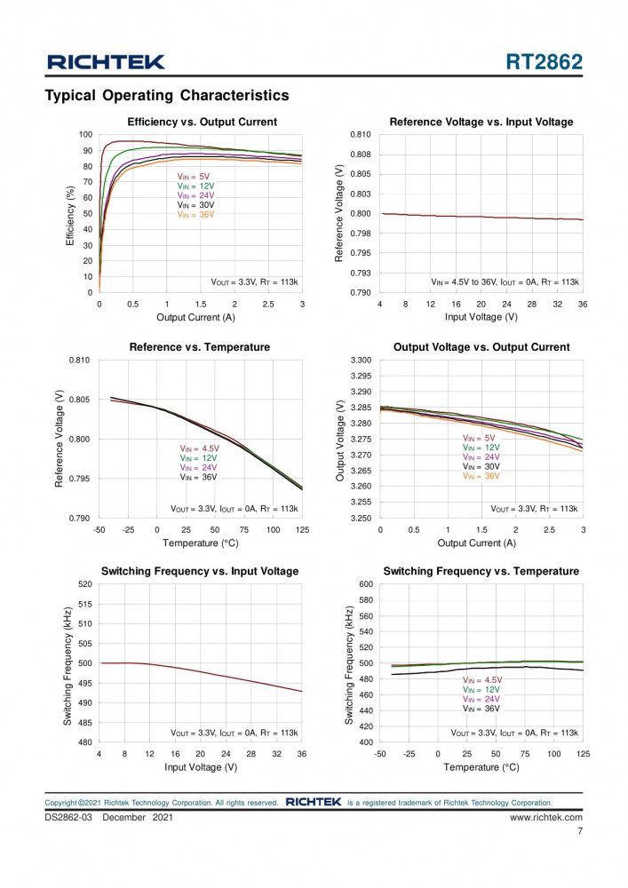 RT2862 technical document, page 7