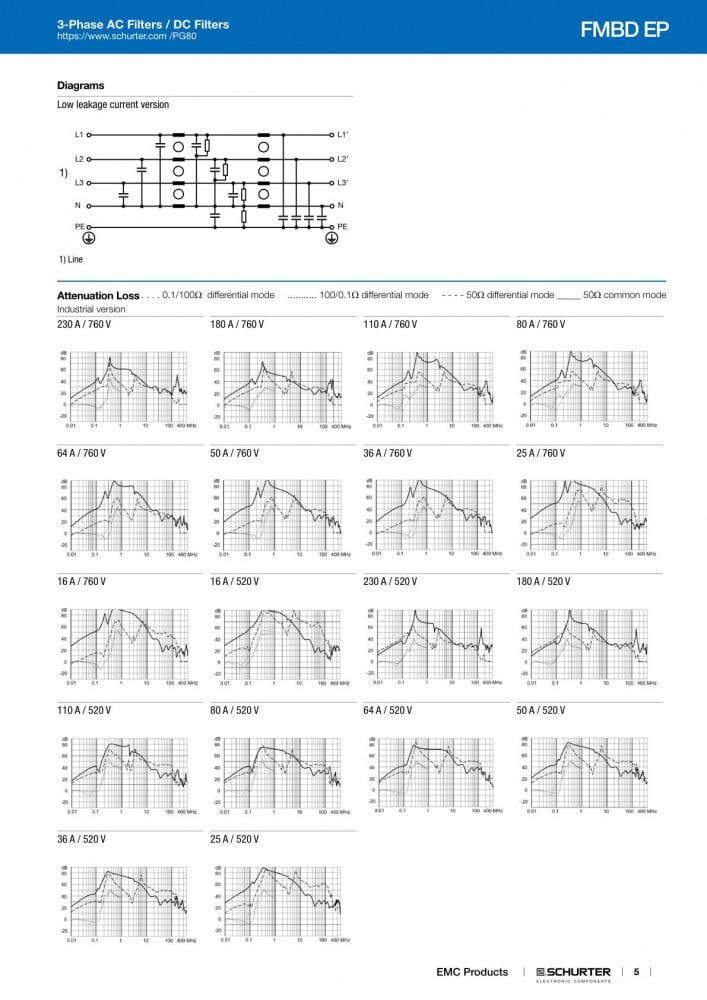 FMBD-395B-5012 datasheet page 5