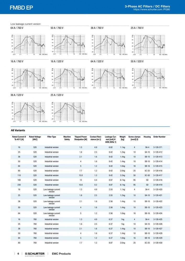 FMBD-395B-5012 datasheet page 6