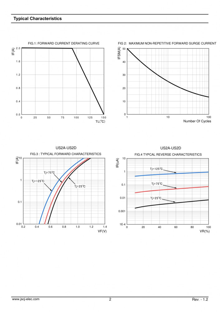 US2J datasheet page 2