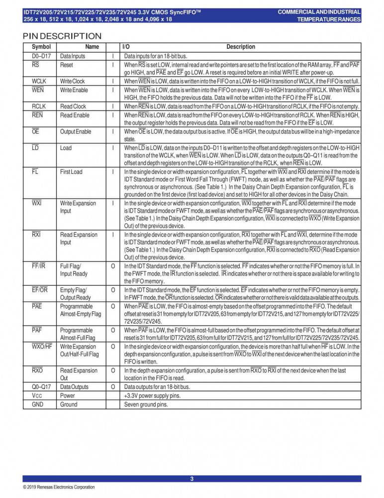 72V205L15TFGI datasheet page 3