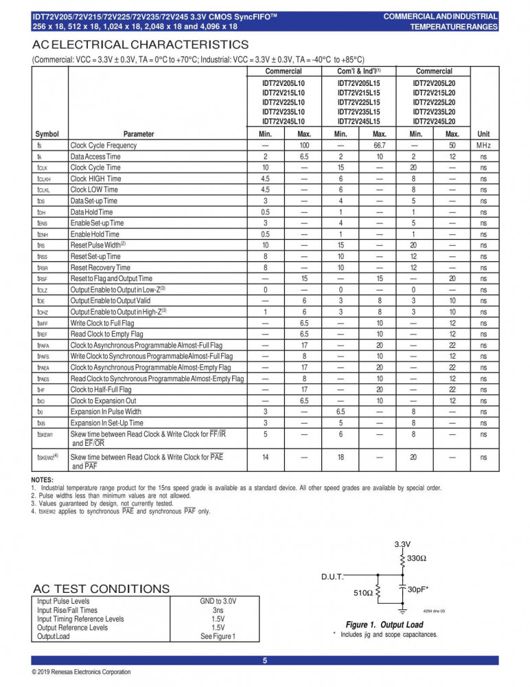 72V205L15TFGI datasheet page 5