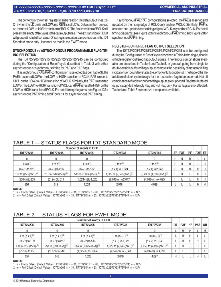 72V205L15TFGI datasheet page 7