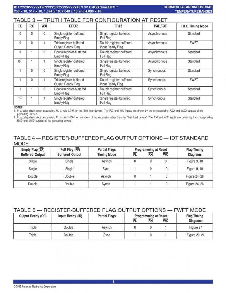 72V205L15TFGI datasheet page 8