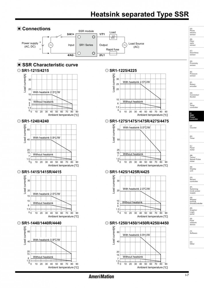 SR1 series datasheet page 3